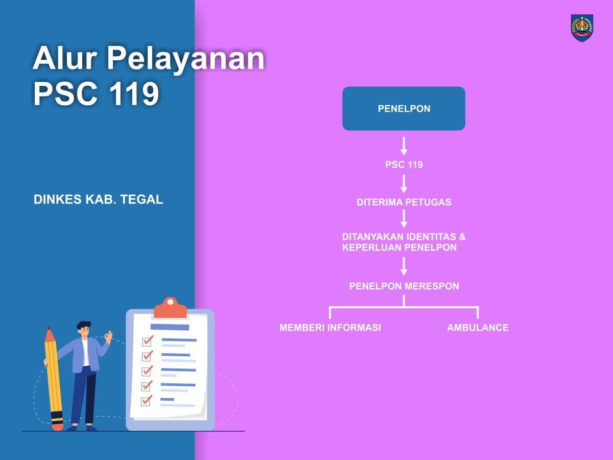 Pelayanan Call Center PSC 119 – DINKES KAB. TEGAL